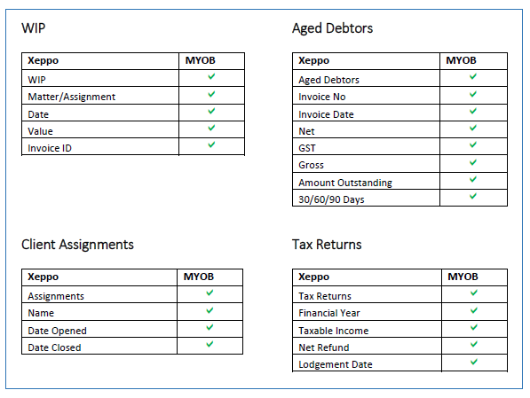 Connector Data - MYOB AE/AO – Xeppo Support Centre