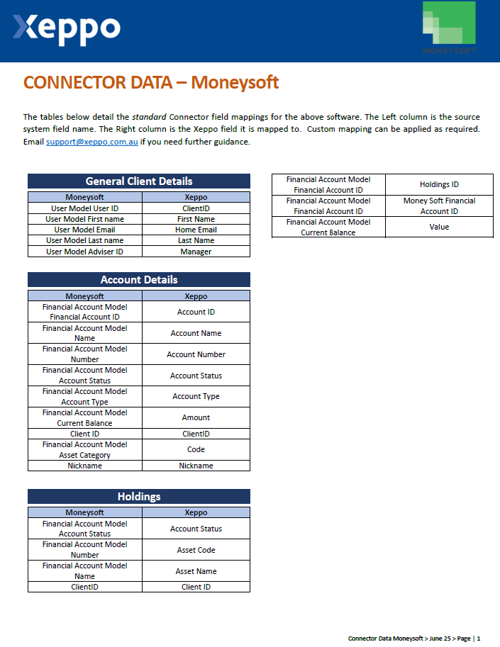 Connector Data - Moneysoft – Xeppo Support Centre