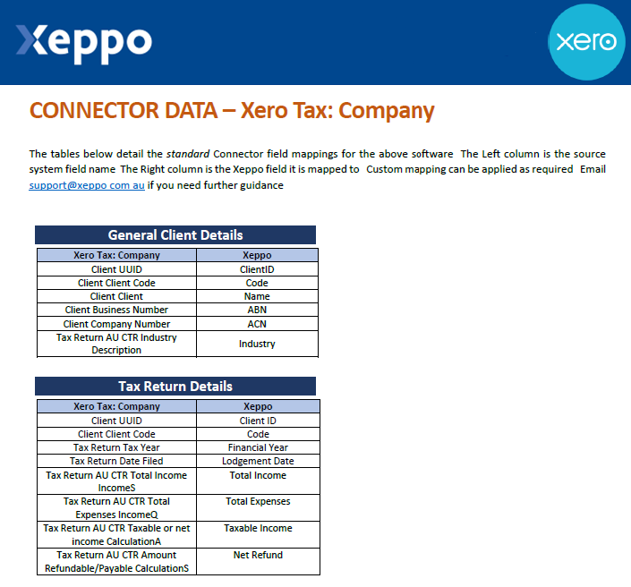 Connector Data - Xero Tax ITR and CTR – Xeppo Support Centre