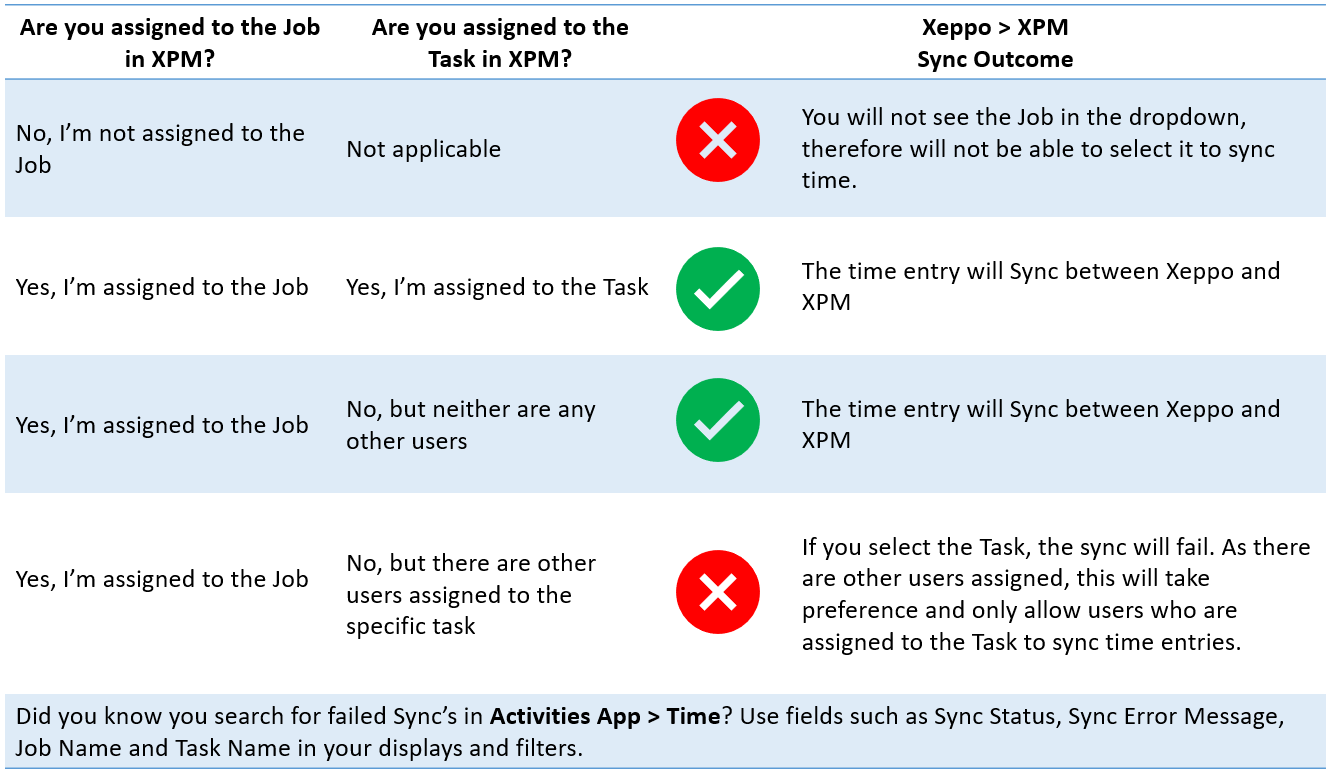 Time Tracking - Capture Time in Xeppo – Xeppo Support Centre