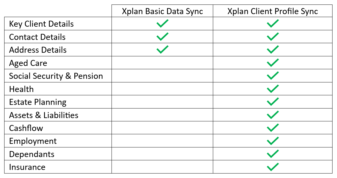 Xplan Data Sync - Basic Sync and Client Profile Sync – Xeppo Support Centre