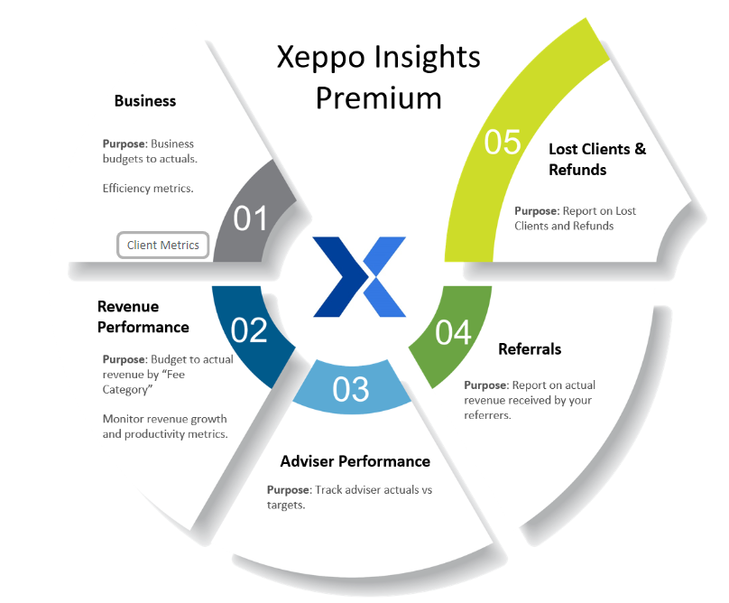 Welcome to Xeppo Insights Premium – Xeppo Support Centre
